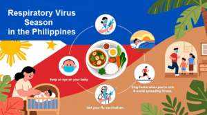 Respiratory Virus Season in the Philippines: What Is the Best Way to ...